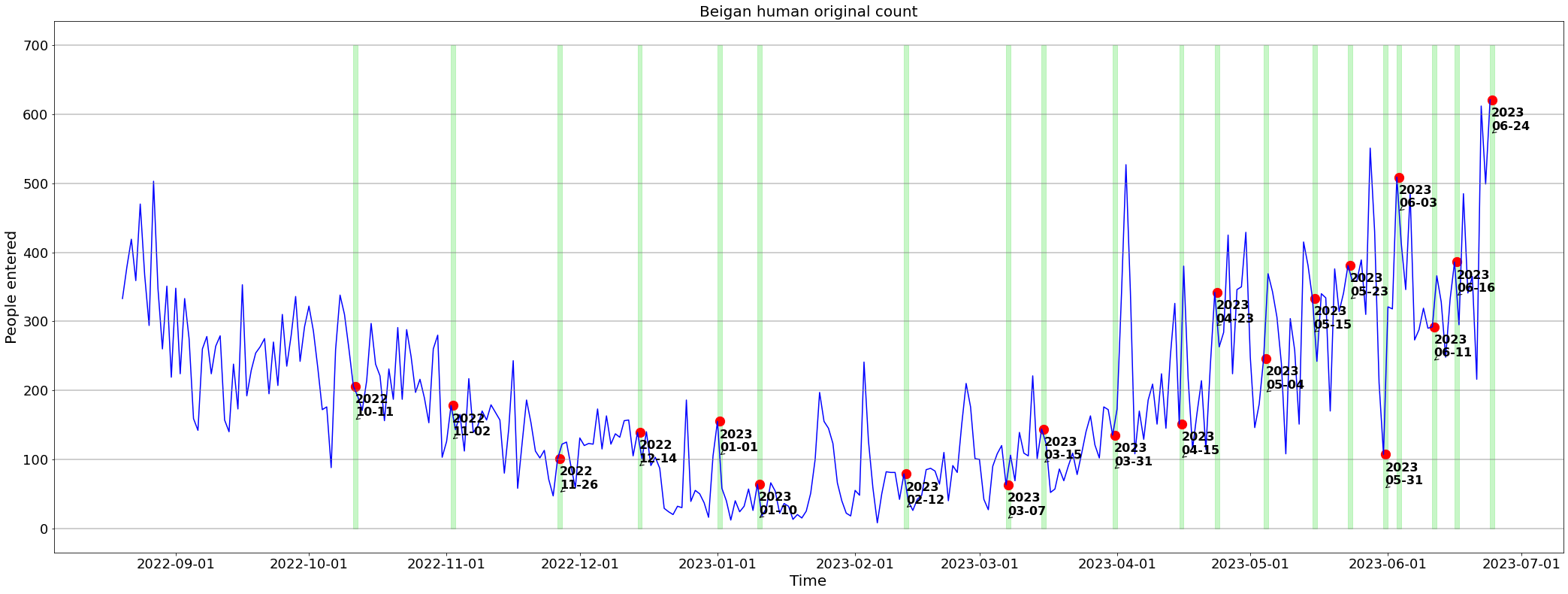 Chi-Chun Chen - Personal Portfolio