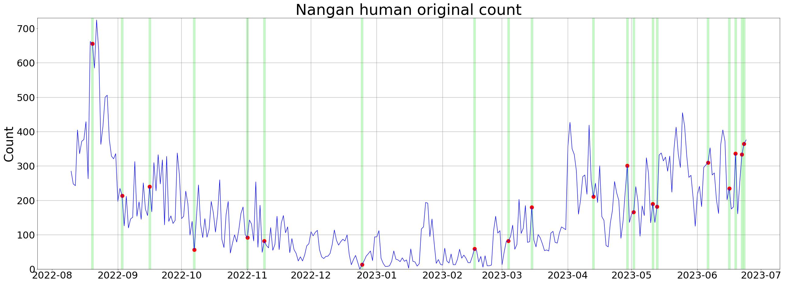 Chi-Chun Chen - Personal Portfolio